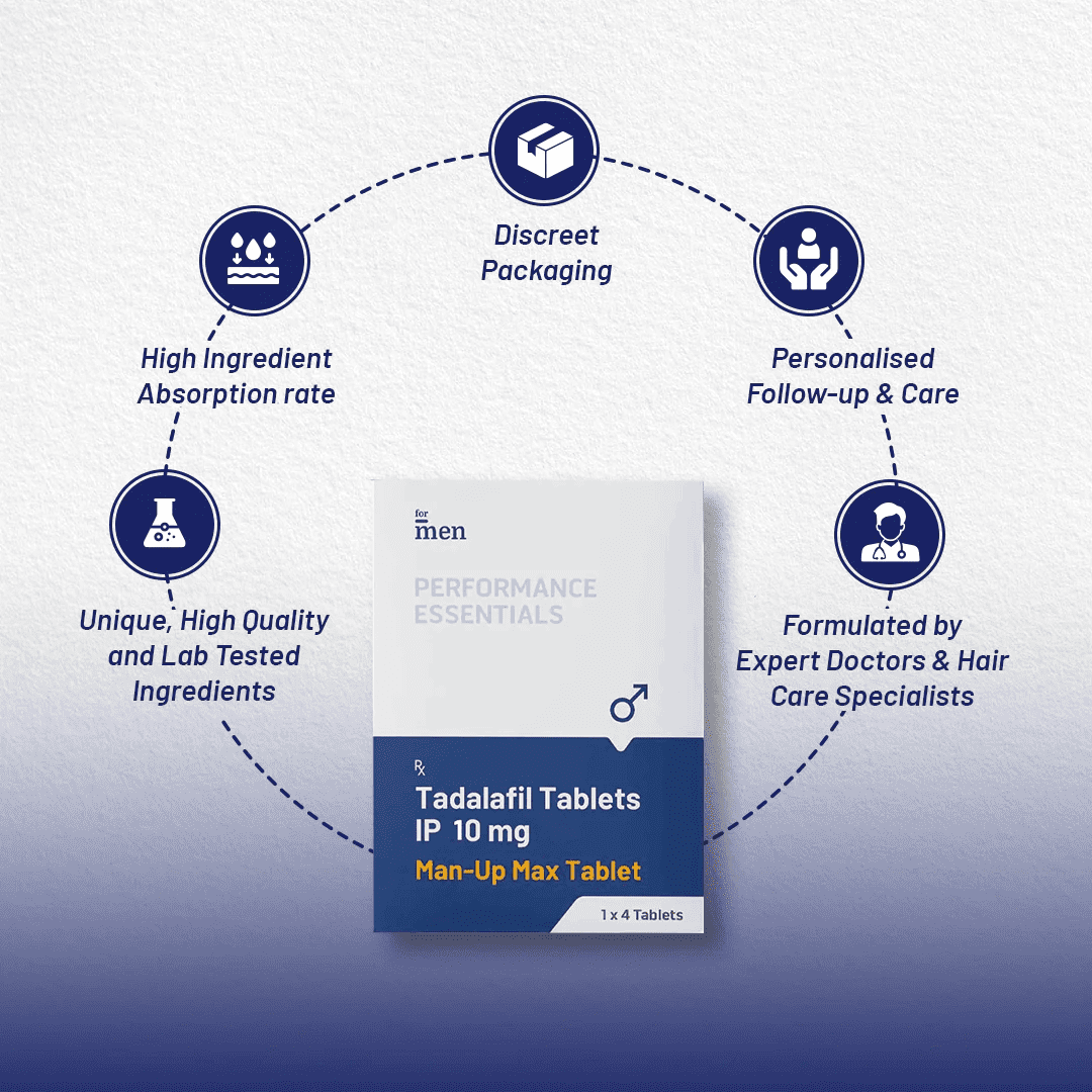 Man Up Max Tablets | Best Erecton / Get hard Tablets (Tadalfl) for Men ...