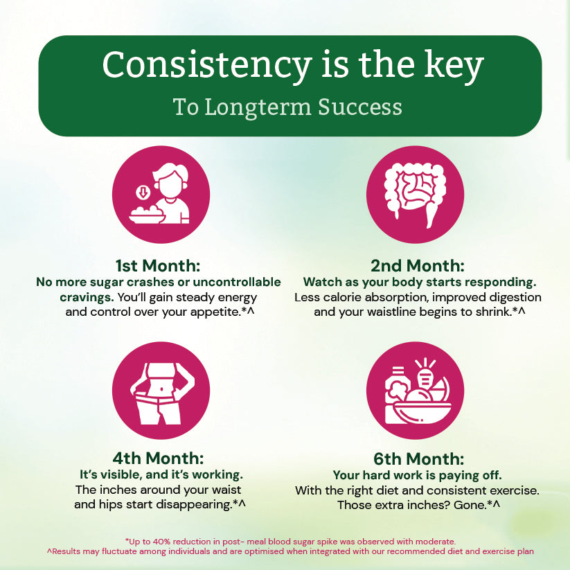 Moder/ate | Moderate Tablet | Best Tablet to Reduce Blood Sugar Spike ...